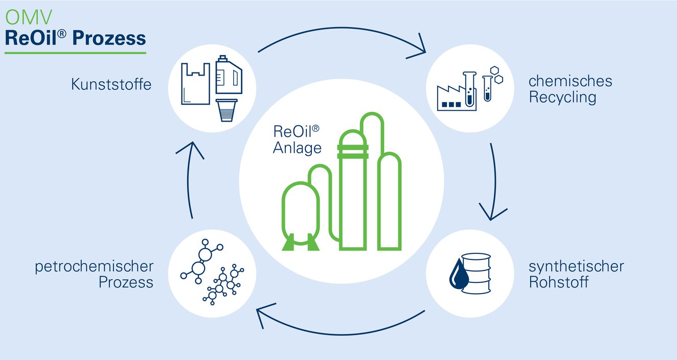 Tag 2, Teil 1 - 09. Mai 2023